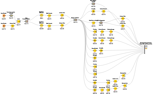 Yearly GRs Reporting — NodePit